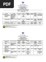 Sample Lac Plan 2021 2022 | PDF | Teachers | Learning
