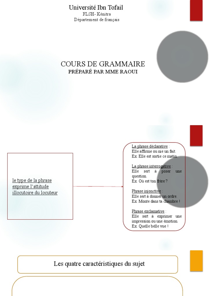 Résumé Cours en Powerpoint | PDF | Phrase | Sujet (Grammaire)