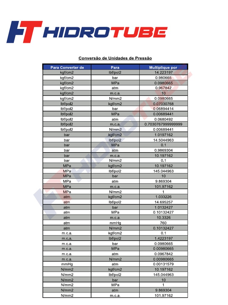 Tabela Conversao | PDF