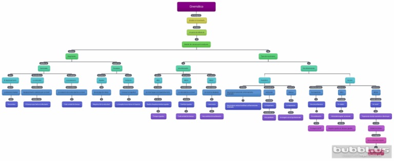 Employee Chart | PDF