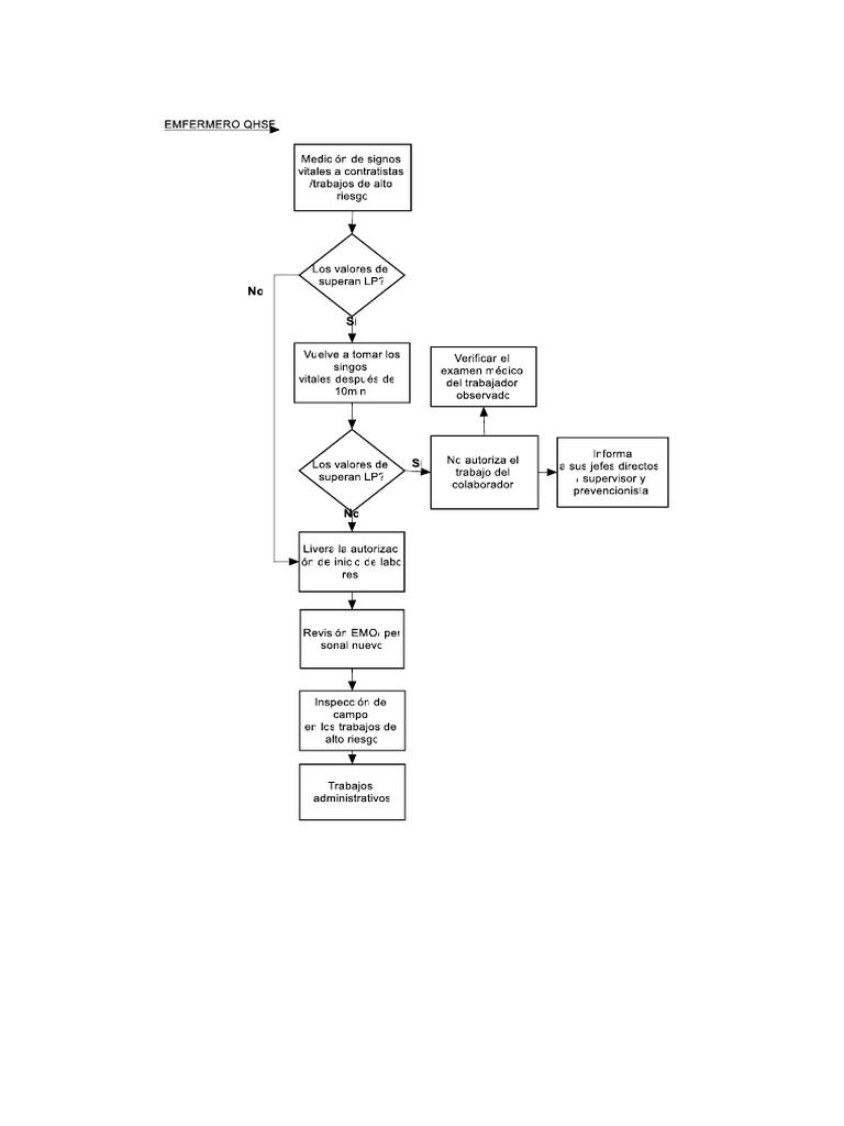 Diagrama actividades-ENFERMERO | PDF