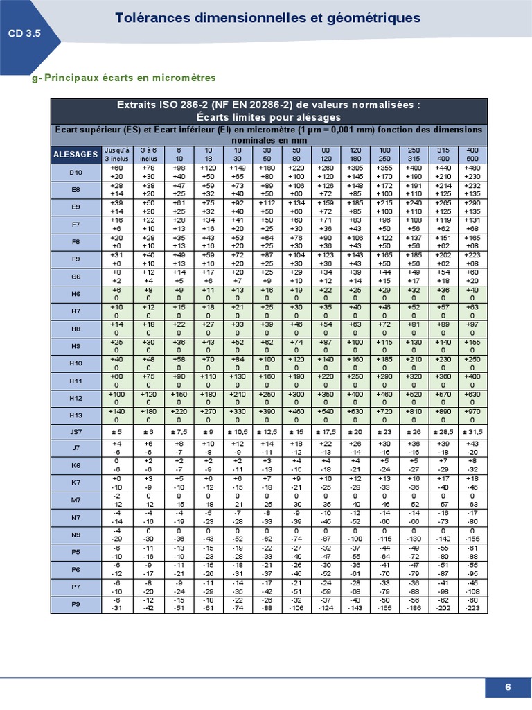 Tableaux Des Écarts | PDF | Descriptive Statistics | Mechanical Engineering