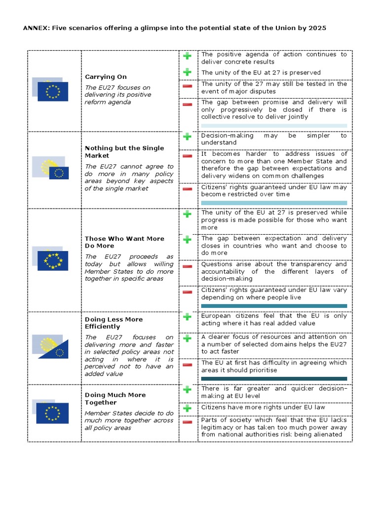 S1 EU 2017 Five Scenarios For EU 2025 | PDF | European Union | European ...