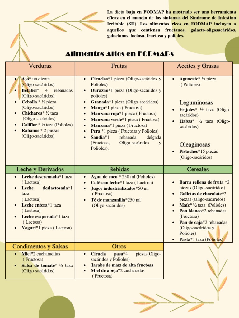 ALIMENTOS ALTOS EN FODMAPs | PDF | Fructosa | Leche