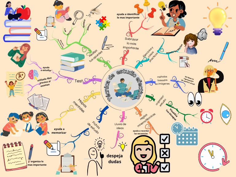 Mapa Mental Tecnicas de Estudio | PDF