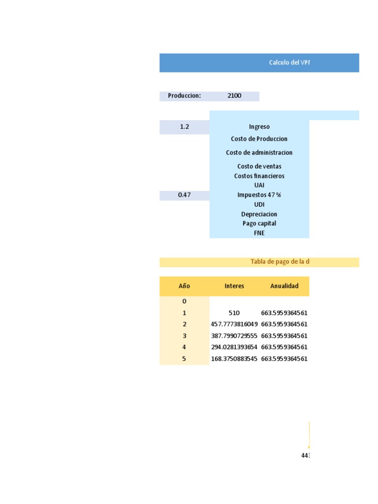 Calculo de VPN y La TIR Con Produccion Constante Con Inflacion, Con Financiamiento | PDF ...