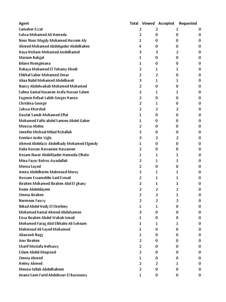 Agent Evaluation Summary Report | PDF