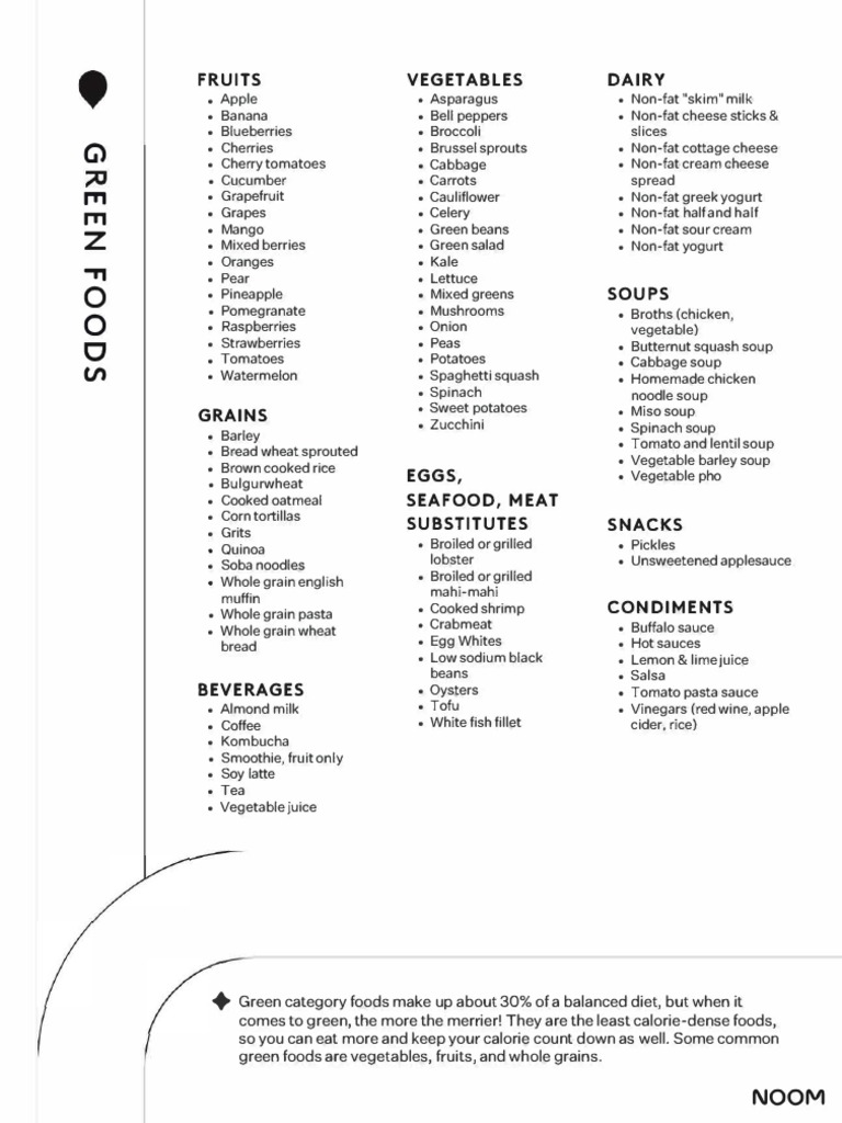 Lista de Alimente | PDF | Sauce | Pickling