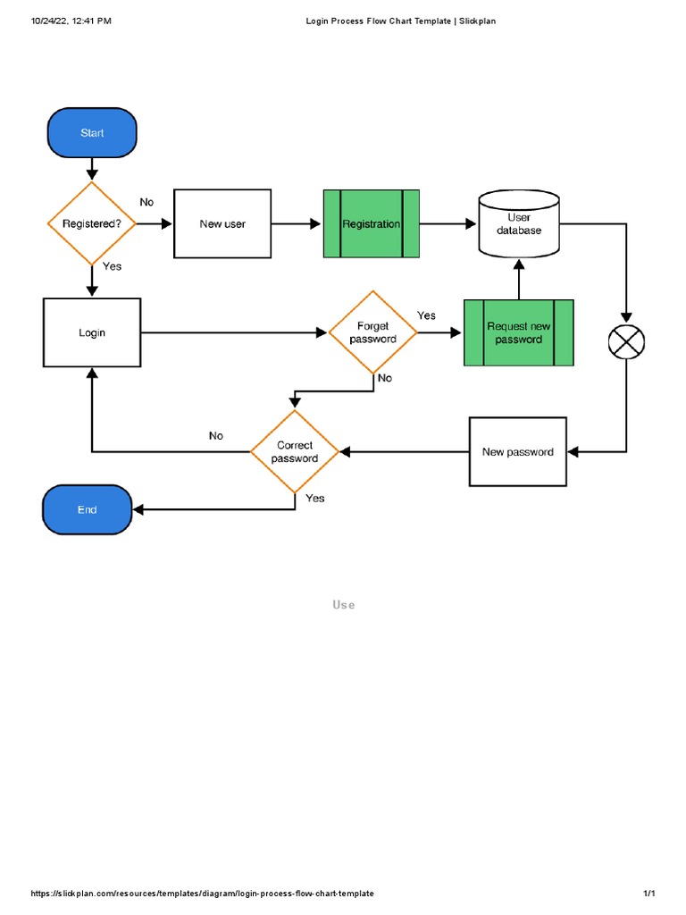 Login Process Flow Chart Template - Slickplan | PDF