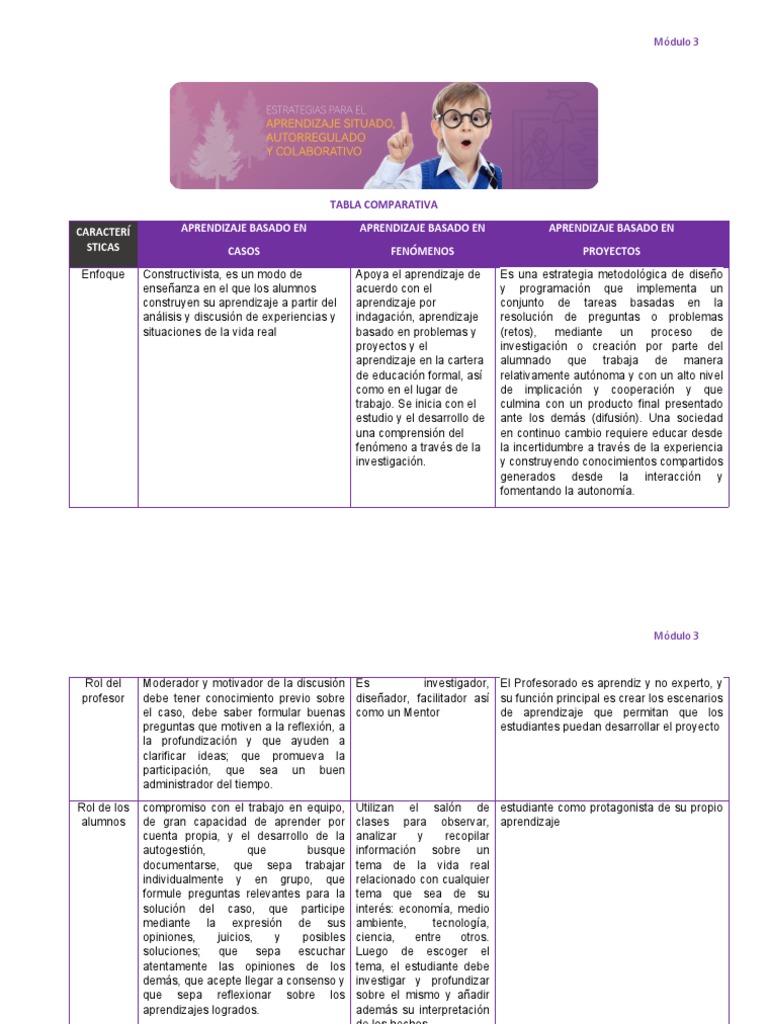 Formato - Tabla Comparativa | PDF | Aprendizaje | Evaluación