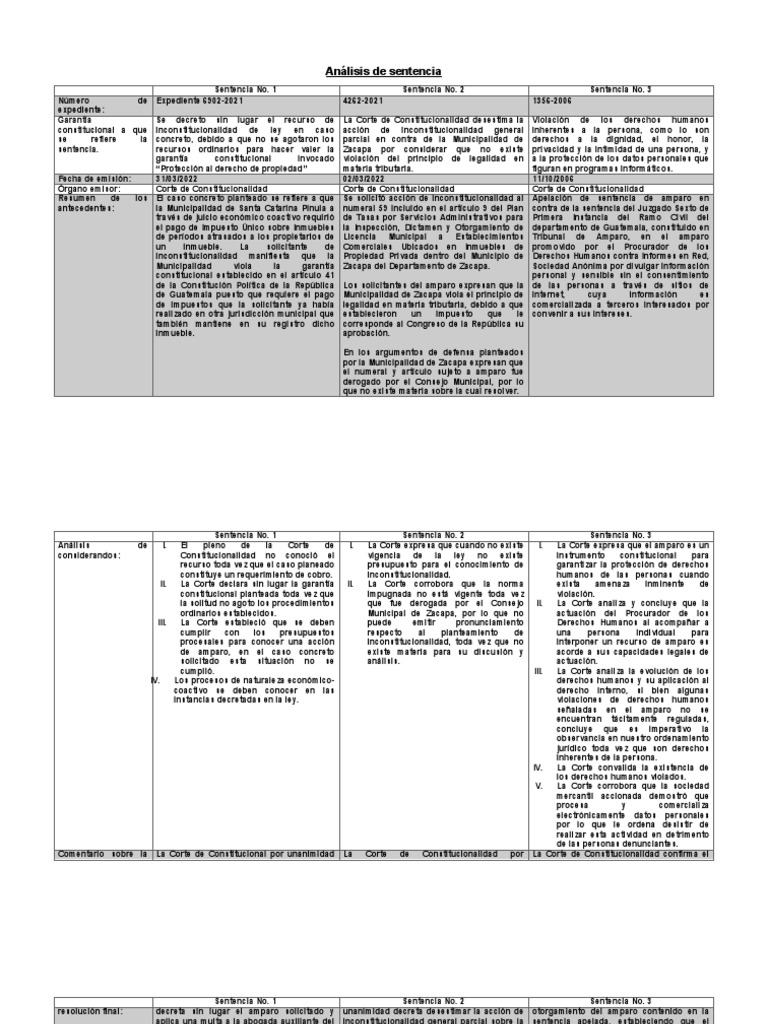 Análisis de Sentencia | PDF | Sentencia (ley) | Constitución Análisis de Sentencia | PDF | Sentencia (ley) | Constitución