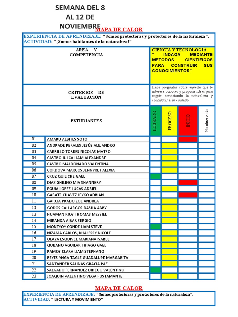 MAPA DE CALOR Del 8 Al 12 de Noviembre | PDF