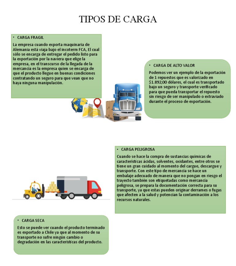 Tipos de Carga | PDF