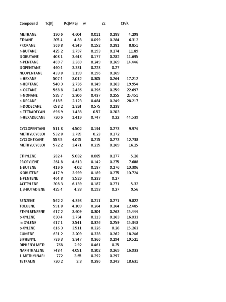 Critical Properties Sheet | PDF | Organic Chemistry | Chemistry