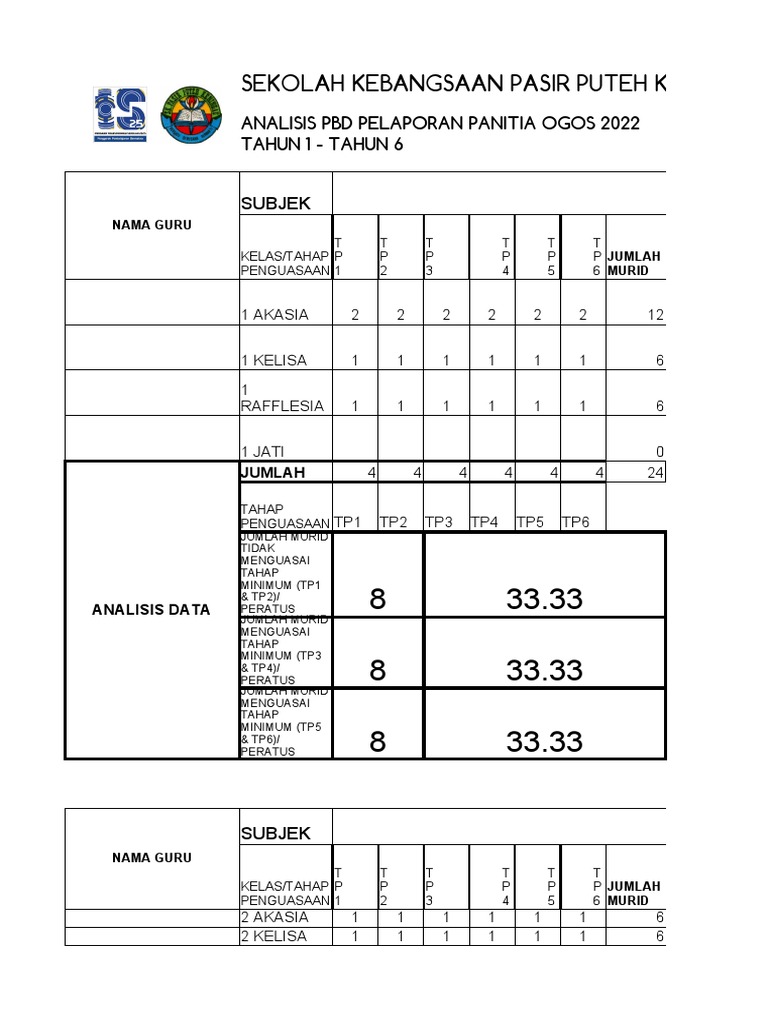 Tapak PBD Panitia Analisis Dan Intervensi | PDF