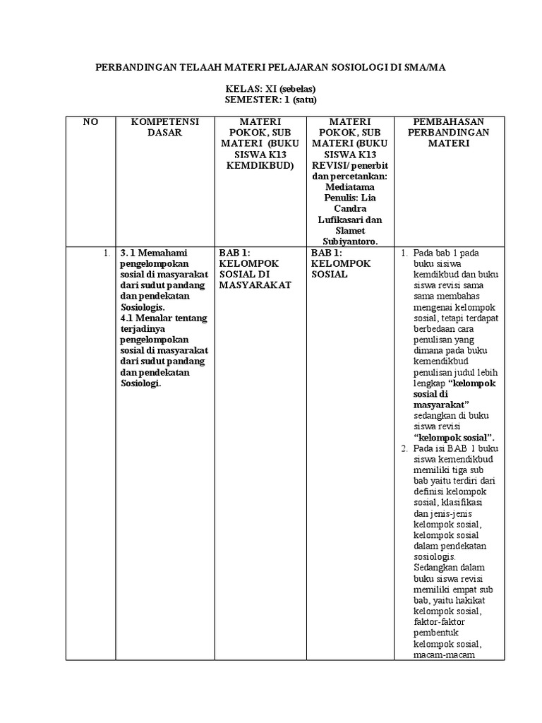 Perbandingan Telaah Pelajaran Sosiologi | PDF | Ilmu Sosial | Sains & Matematika