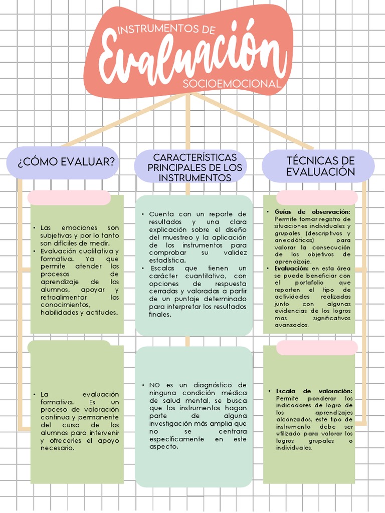 Mapa Conceptual de Instrumentos de Evaluacion0 | PDF | Evaluación | Science