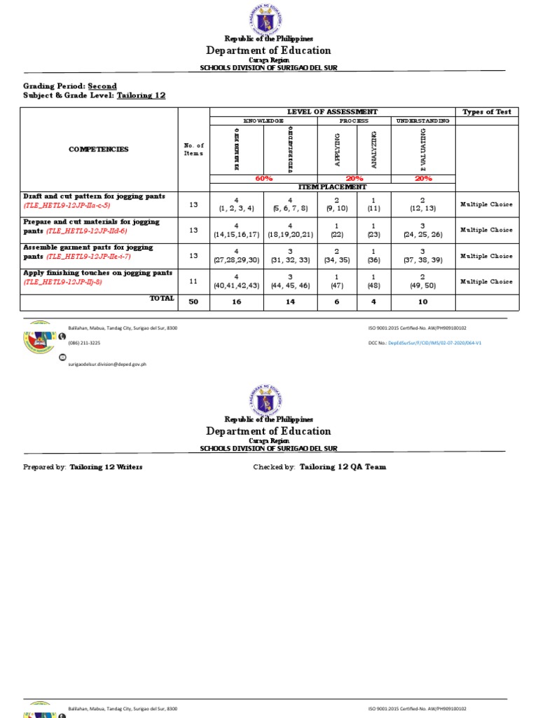 TOS Tailoring12 | PDF | Multiple Choice | Data Collection