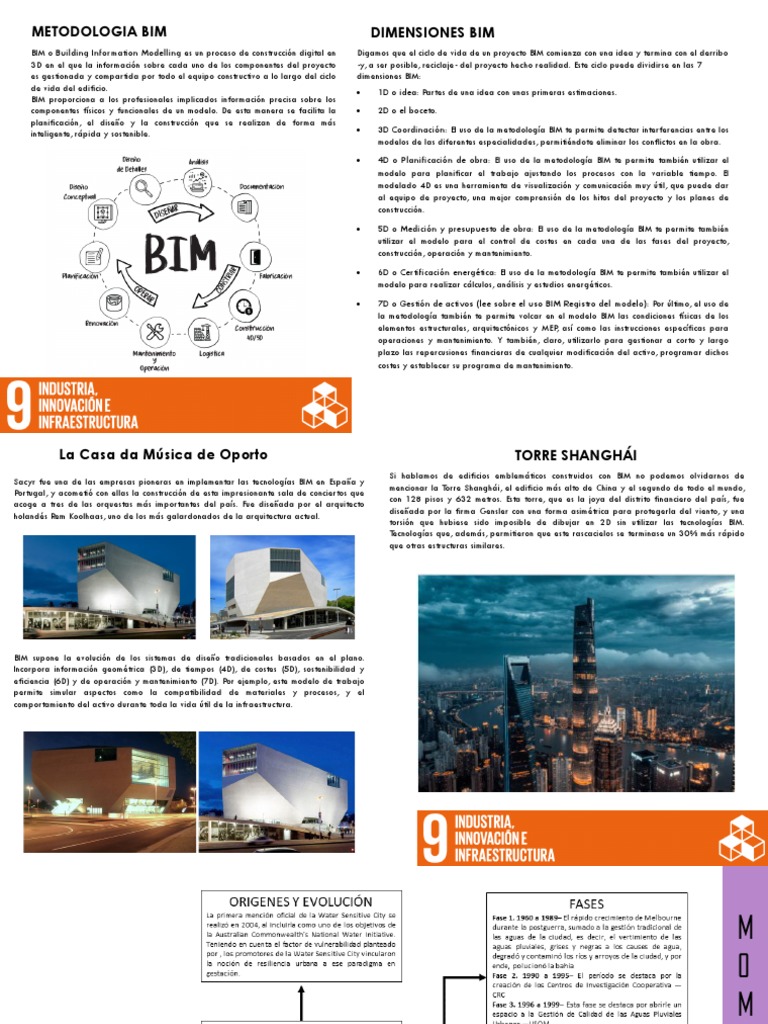 Metodología BIM y sus 7 dimensiones | PDF | Llevar a la fuerza | Arquitecto