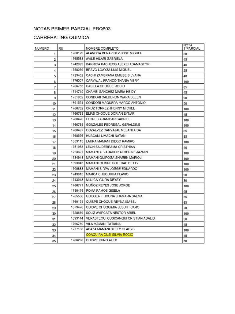 Notas Primer Parcial PRQ603 Ii - 2022 | PDF
