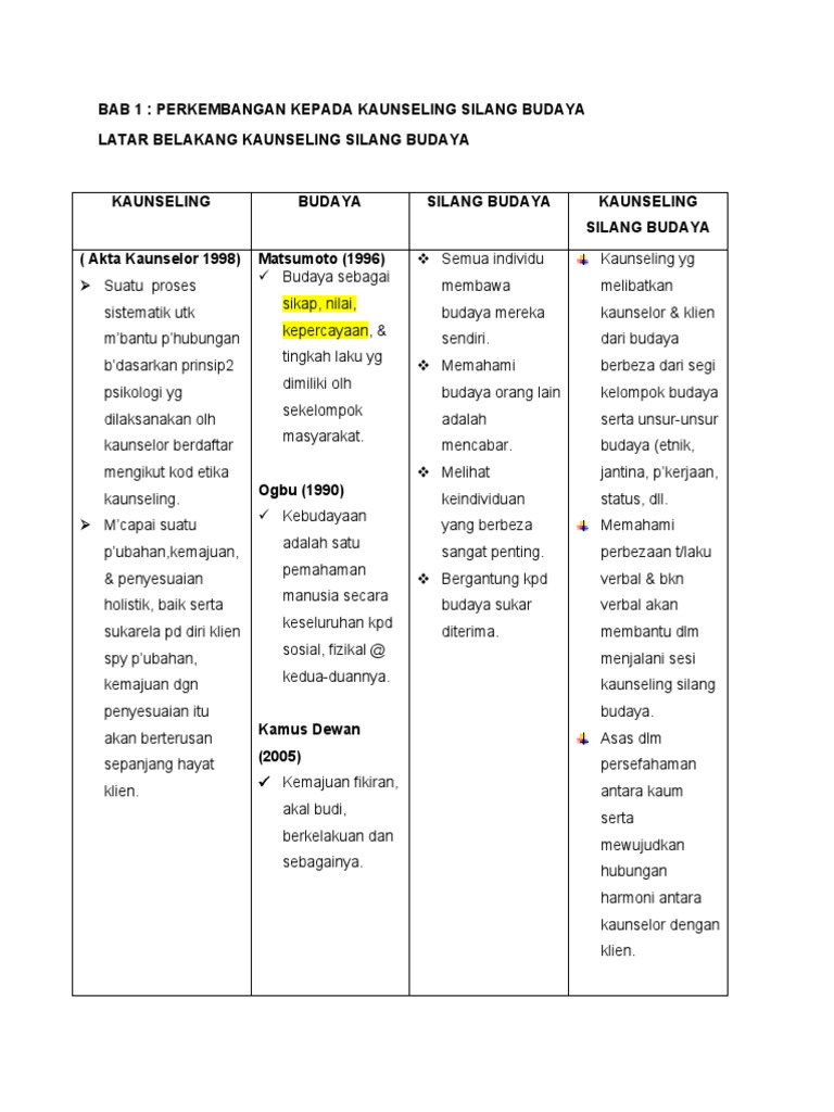 Bab 1 Perkembangan Kaunseling Silang Budaya | PDF