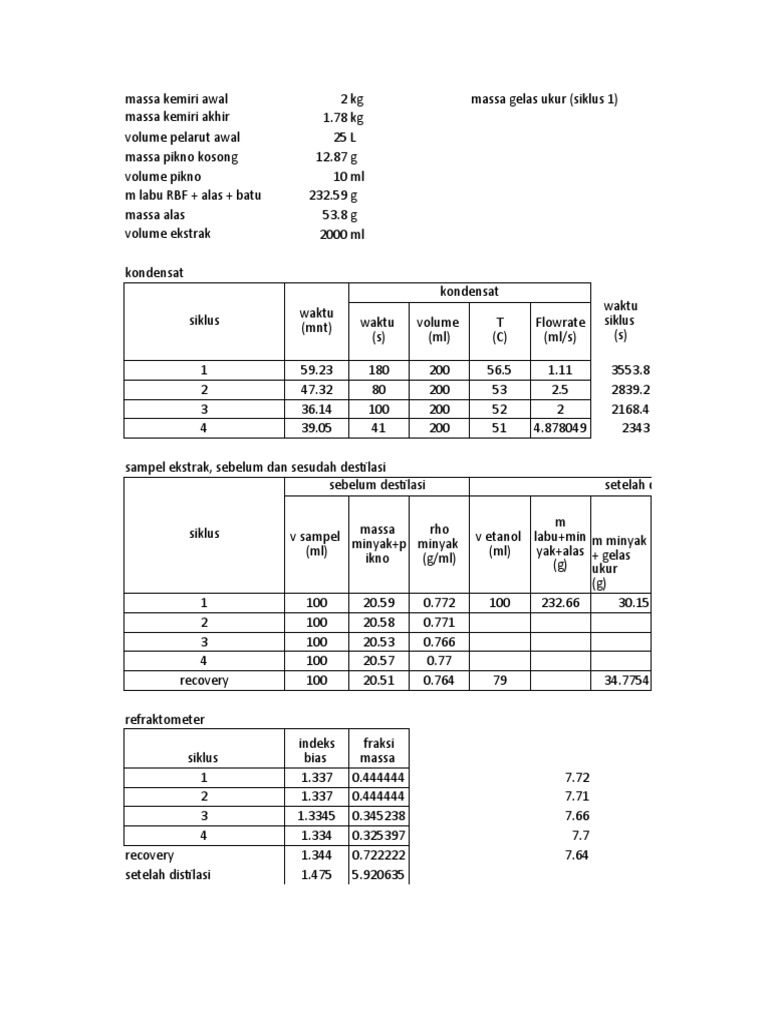 Analisis Ekstraksi Minyak Kemiri | PDF | Sains & Matematika
