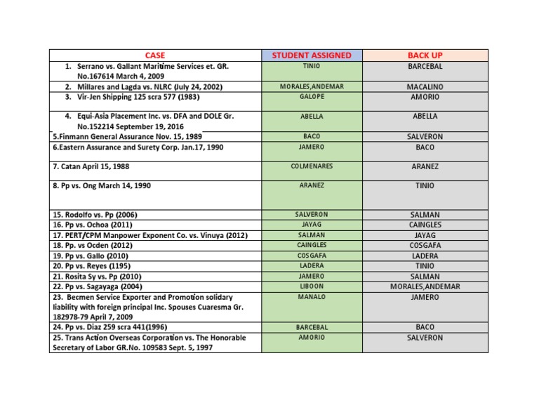Batch 2 | PDF | Science & Mathematics