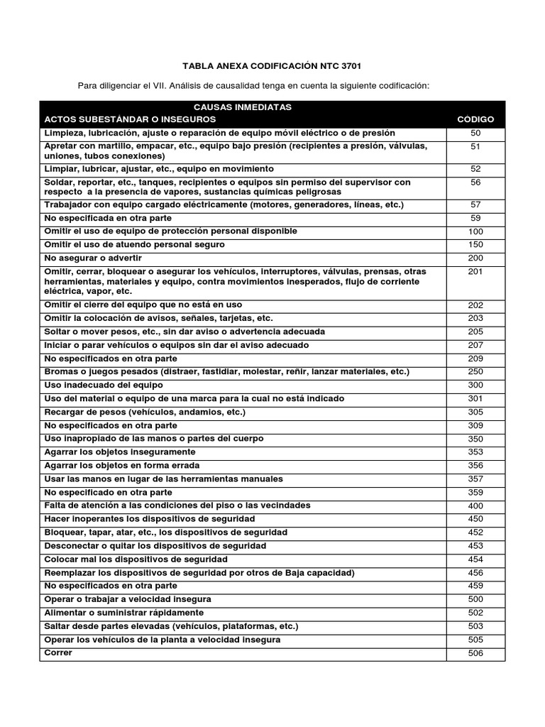 Tabla Anexa Codificación NTC 3701 | PDF | Ciencia cognitiva