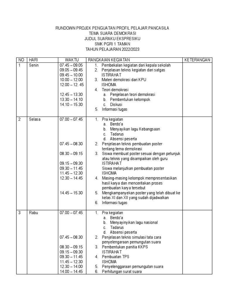 Rundown Projek Penguatan Profil Pelajar Pancasila | PDF