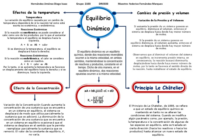 Equilibrio Dinámico | PDF | Equilibrio químico | Reacciones químicas
