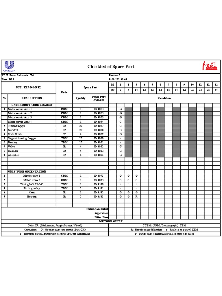 Template - Checklist of Spare Part | PDF | Tools | Mechanical Engineering