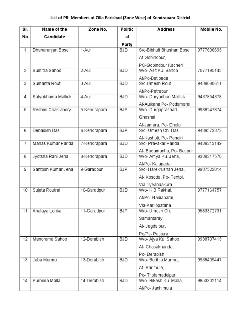 List of PRI Members of Zilla Parishad (Zone Wise) of Kendrapara ...