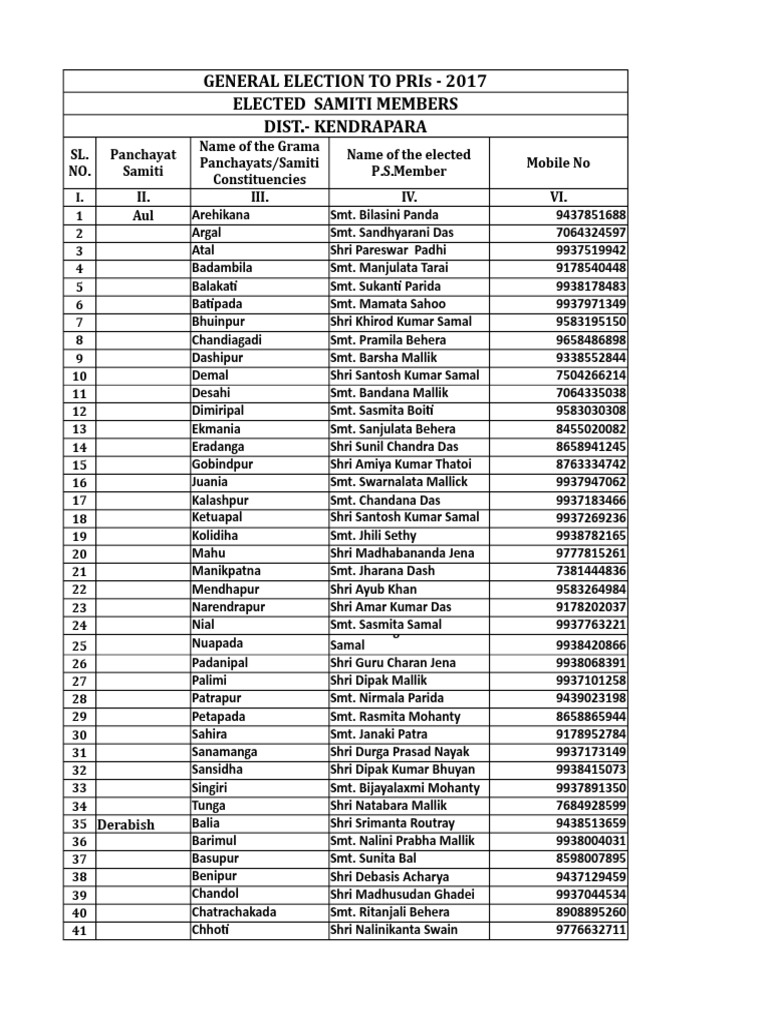 general-election-to-pris-2017-elected-samiti-members-dist-kendrapara