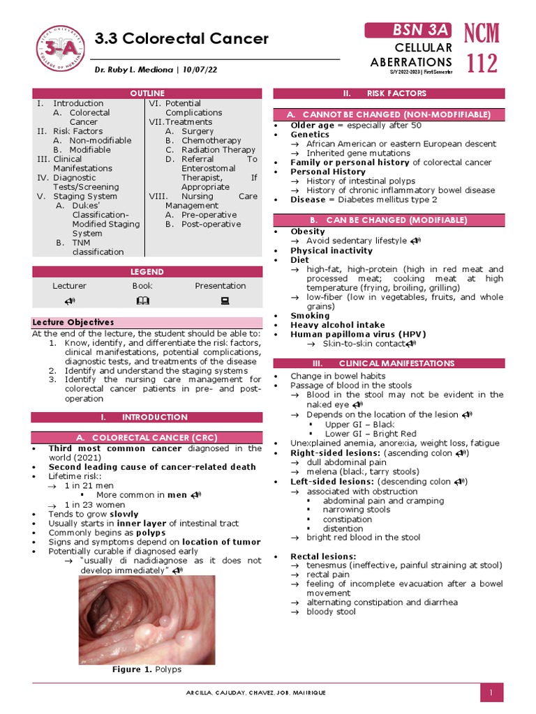 NCM 112 MS CA 3.3 Colorectal Cancer | PDF | Colorectal Cancer | Cancer
