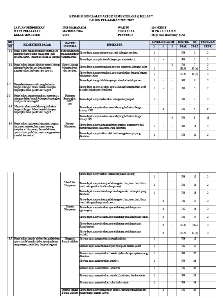 Kisi-Kisi Pas Semester Ganjil Ta 2021-2022 Fix | PDF