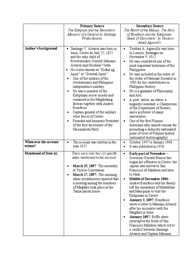 RIPH | PDF | Wars Of Independence | Philippines