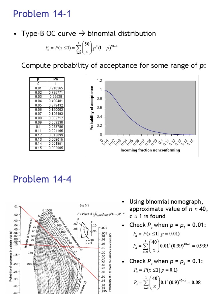 Problems ch14 | PDF | Statistics | Statistical Theory