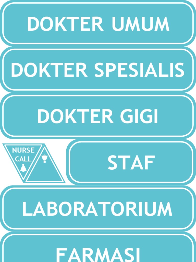 Papan Nama Sticker | PDF