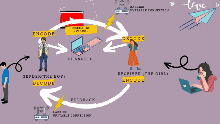 Encode Decode: Channels | PDF