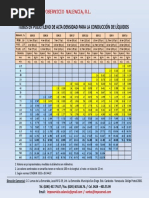 Tabla AWG Con Las Equivalencias Del Alambre Magneto | PDF | Metrología | Bienes manufacturados