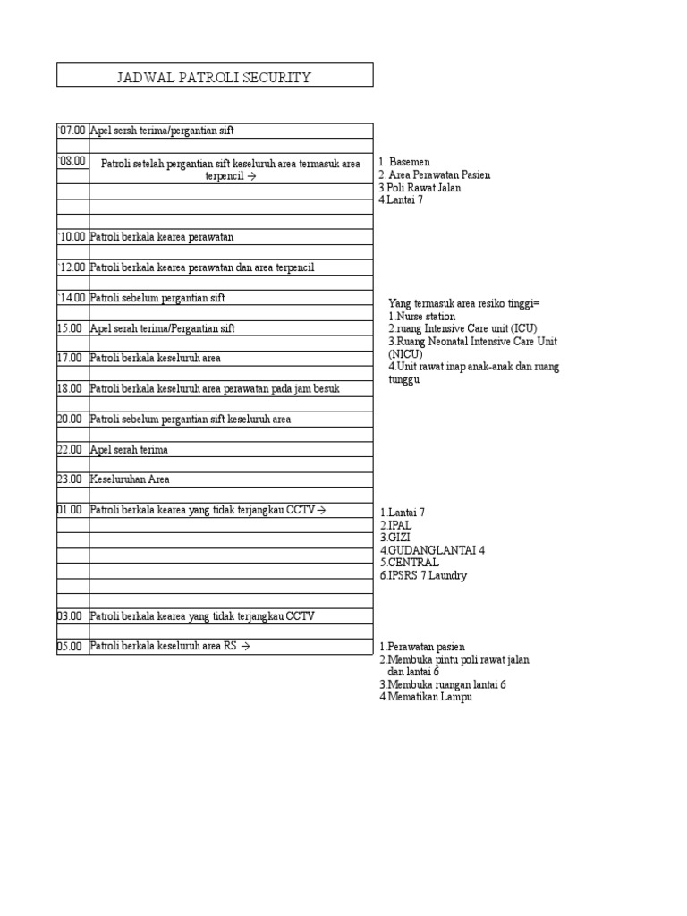 Jadwal Patroli Security | PDF