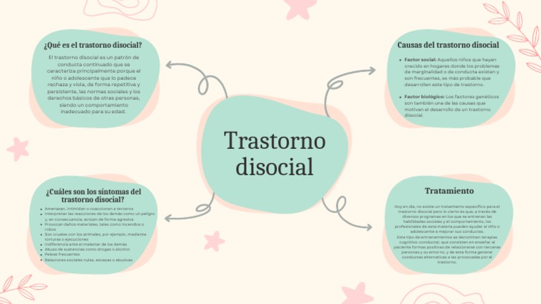 ¿Qué Es El Trastorno Disocial? | PDF | Comportamiento | Enfermedades y ...