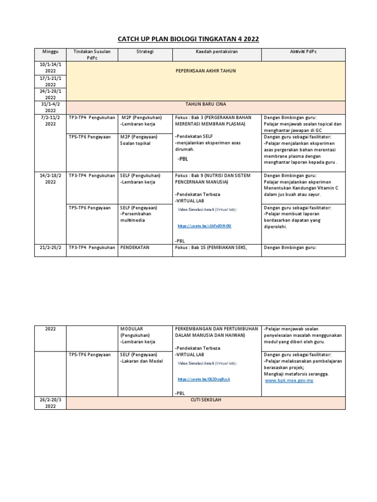 Catch Up Plan BIOLOGI Tingkatan 4 | PDF