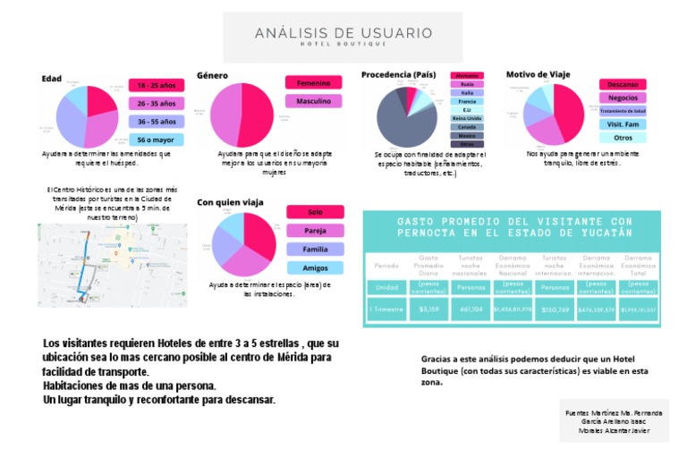 Analisis de Ususario 2 (Hotel Boutique) | PDF
