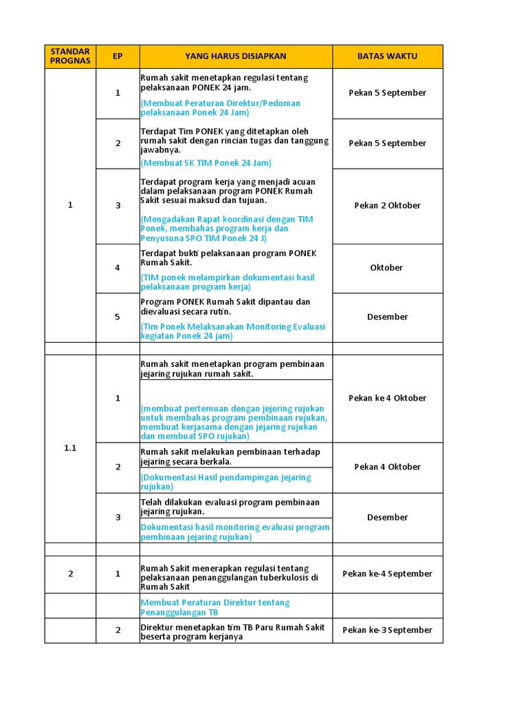 RTL Pokja Prognas Rev | PDF