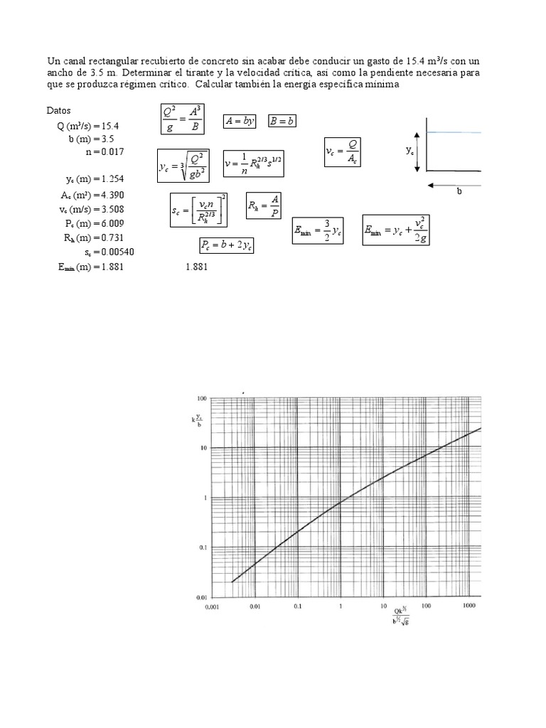 Tirante Critico Rectangular | PDF