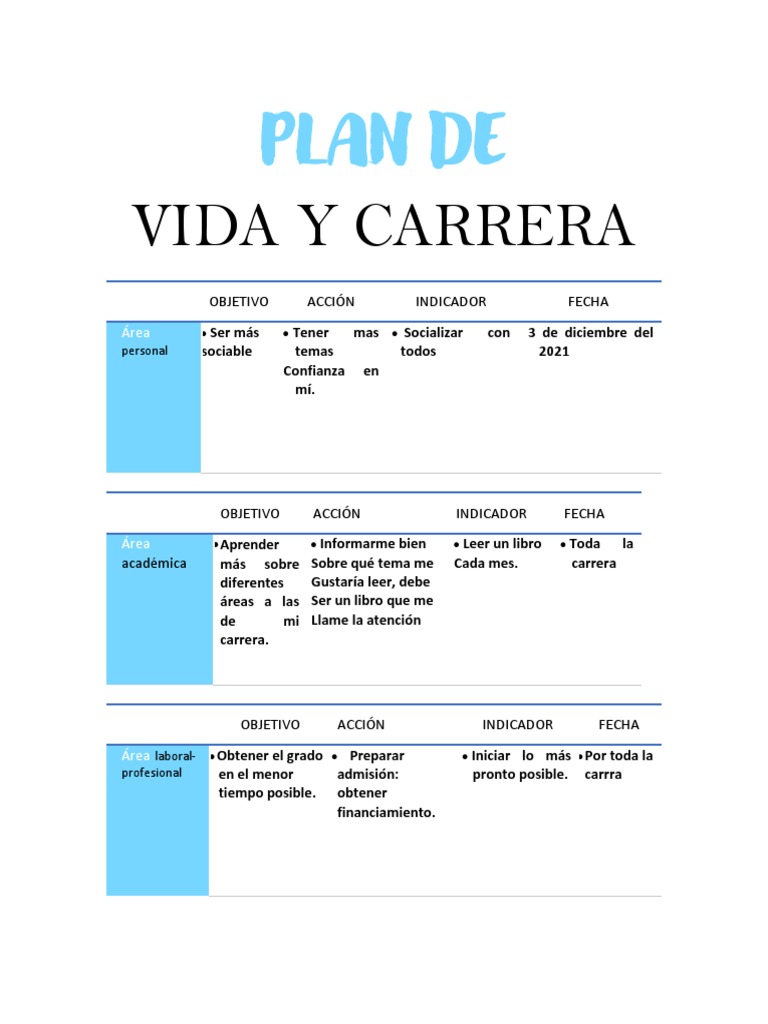 Plan de Vida y Carrera | PDF | Crecimiento personal y profesional | Arte