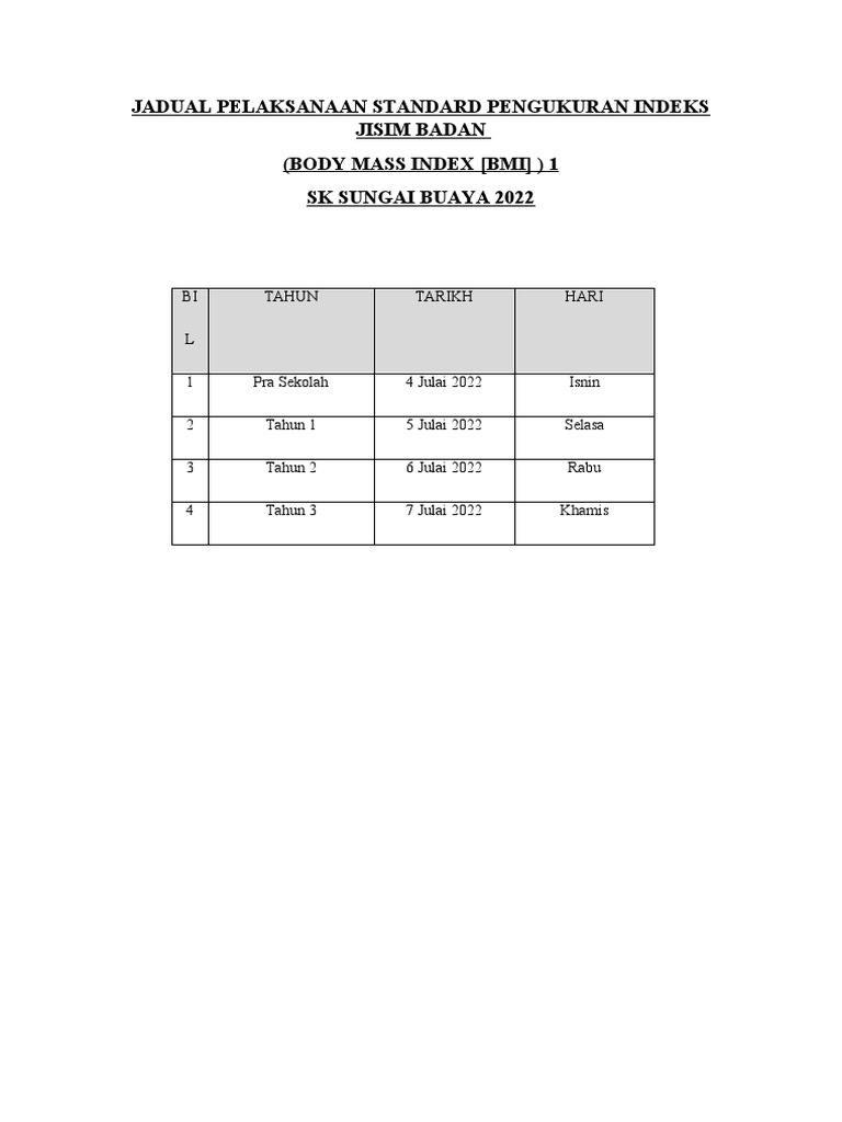 Jadual Pelaksanaan Standard Pengukuran Indeks Jisim Badan | PDF