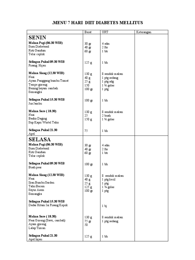 MENU 7 HARI DIIT DIABETES MELLITUS B | PDF