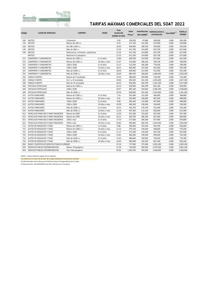 Tarifas SOAT 2022 - Tabla de Referencia Fasecolda | PDF